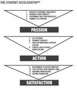 ACCELERATE YOUR SUCCESS: How to Create a Future and Stand Out When ...